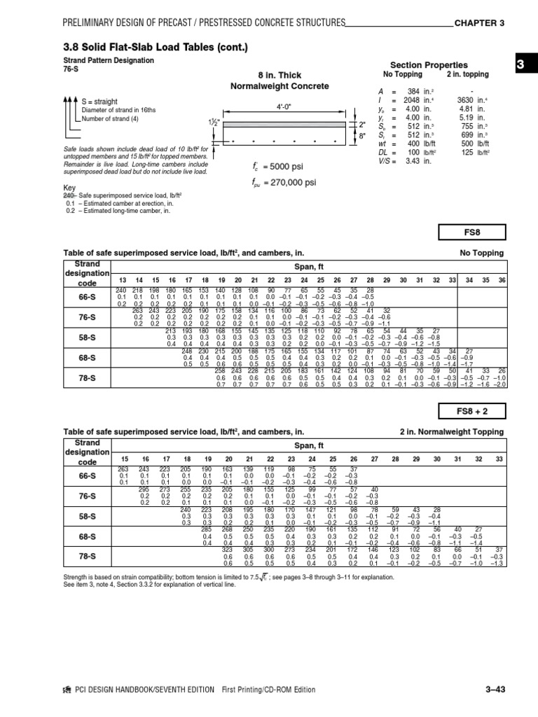 3.8 Solid Flat-Slab Load Tables (Cont.) : Preliminary Design of Precast ...