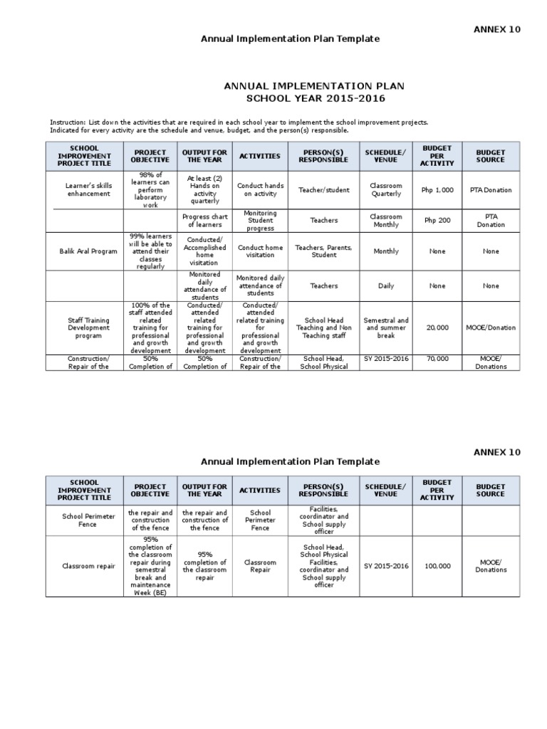 SIP Annex 10 Annual Implementation Plan Template | PDF