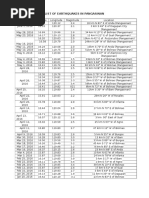 Philippine Mechanical Engineering Code | PDF | Ventilation ...