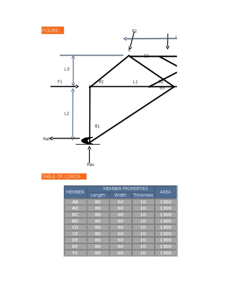 F2 L1 C θ2 L3 F1 Θ2 L1 θ2 θ3: Member Member Properties Area Length ...