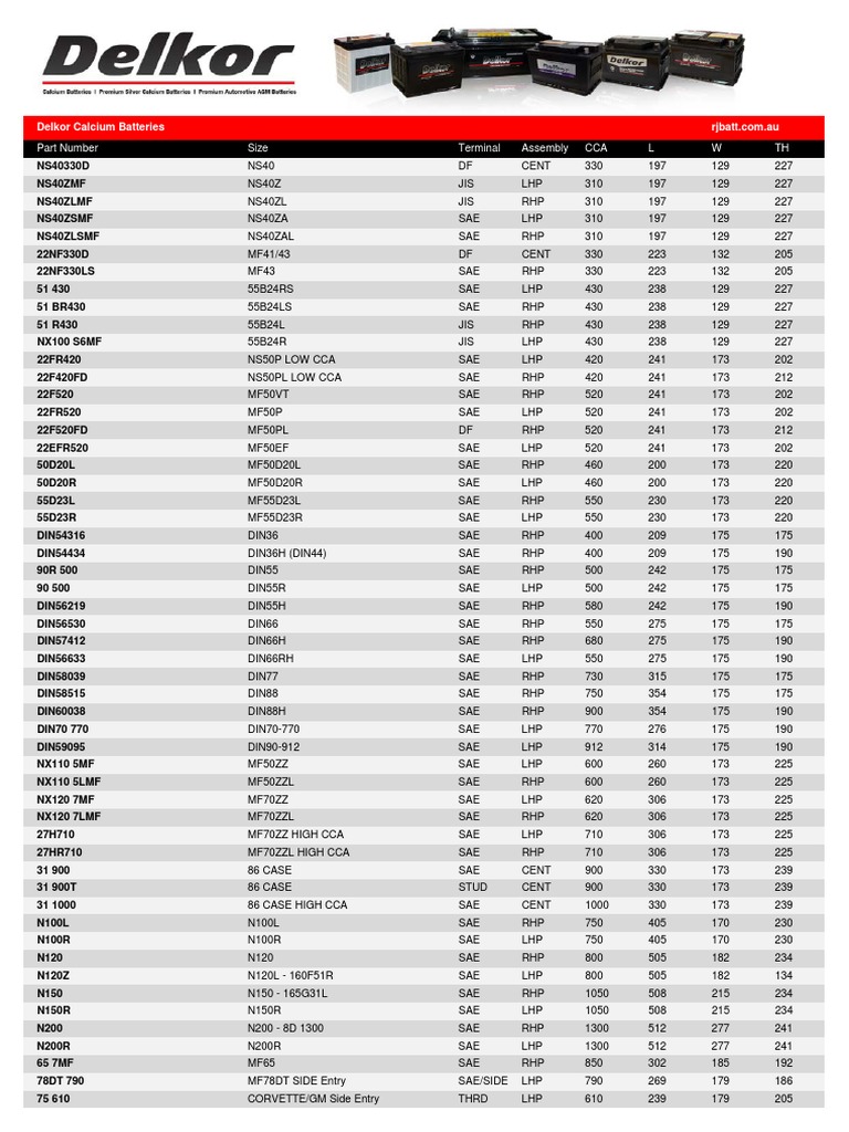 Delkor Price List October 13 - SPECIFICATIONS1 PDF | PDF | Nature