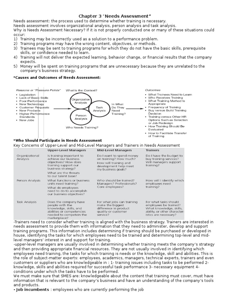 Chapter 3 "Needs Assessment" | PDF | Competence (Human Resources) | Needs Assessment