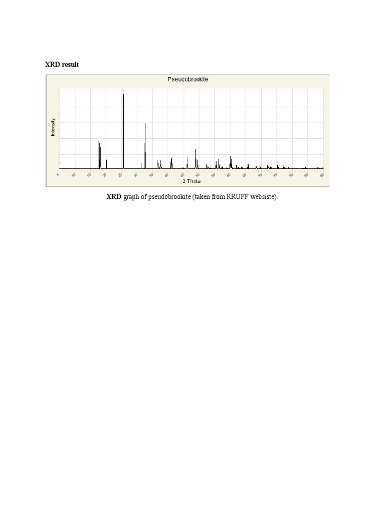 XRD Result | PDF