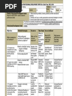 Esat Form | PDF | Career & Growth