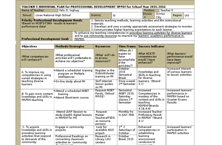 IPPD | PDF | Teaching Method | Learning