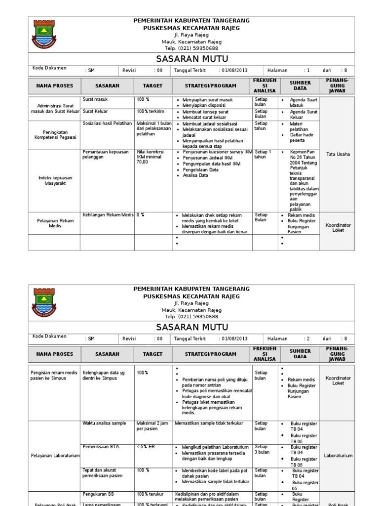 Sasaran Mutu Fix | PDF