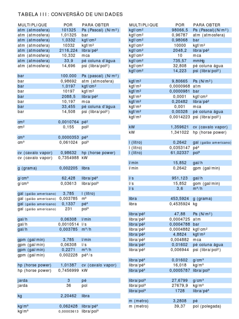 Tabela3 Conversao Medidas | PDF | Observação científica | Física