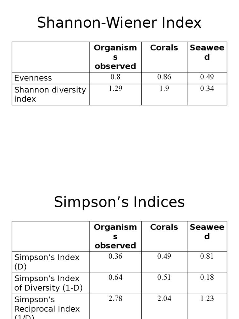 Shannon-Wiener Index: Organism S Observed Corals Seawee D | PDF