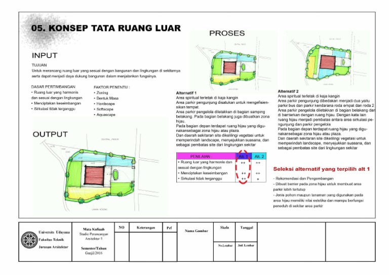 5 Konsep Tata Ruang Luar | PDF