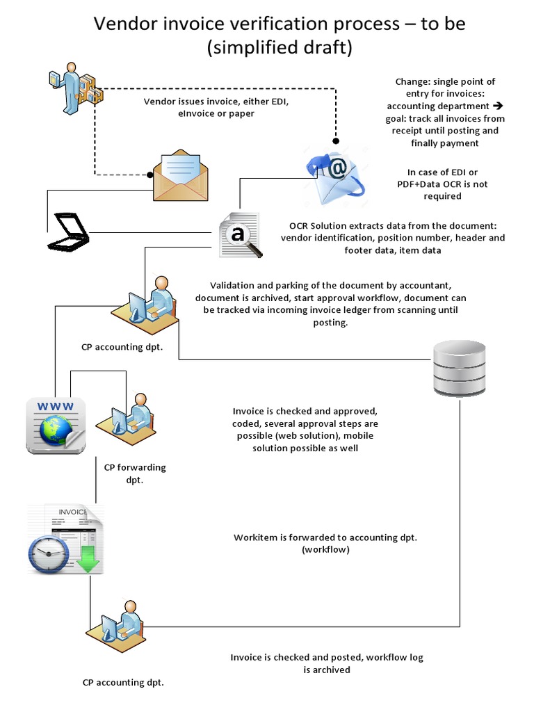 Visio Vendor Invoice To Be | PDF