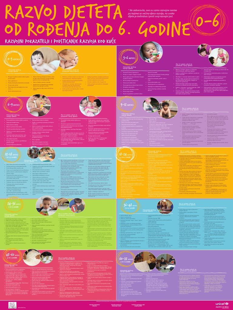 Razvoj Djeteta Od Rodjenja Do 6 Godine PDF | PDF