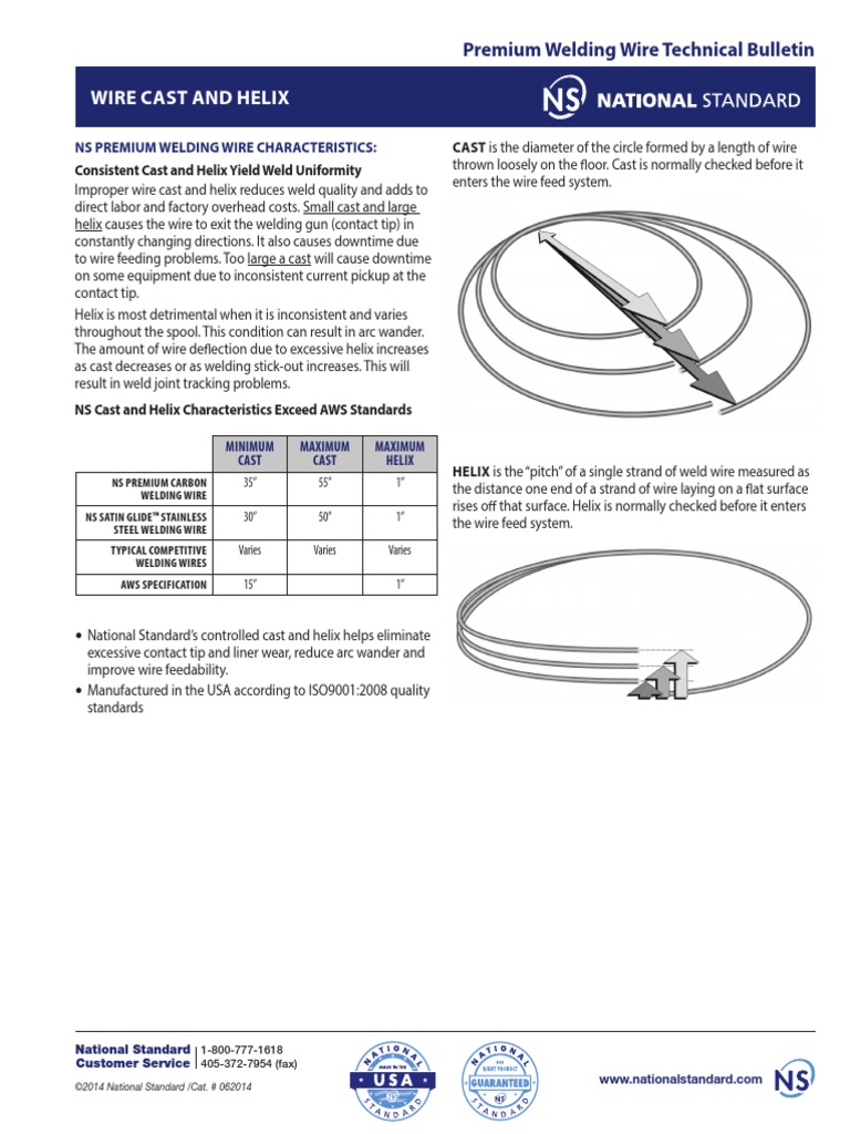 Wire Cast and Helix | PDF