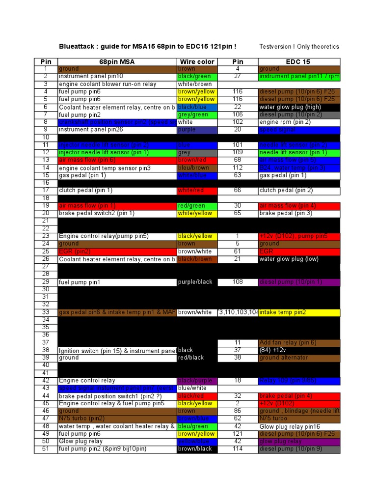 Blueattack: Guide For MSA15 68pin To EDC15 121pin ! Pin 68pin MSA Wire ...