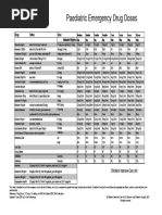 Veterinary CPR Drug Dosage Chart | PDF