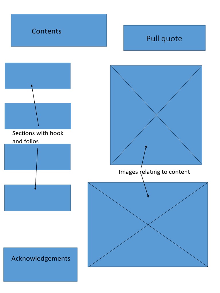 Flatplan Contents Page | PDF