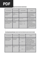 The Edwards Personal Preference Schedule | PDF | Psychology ...