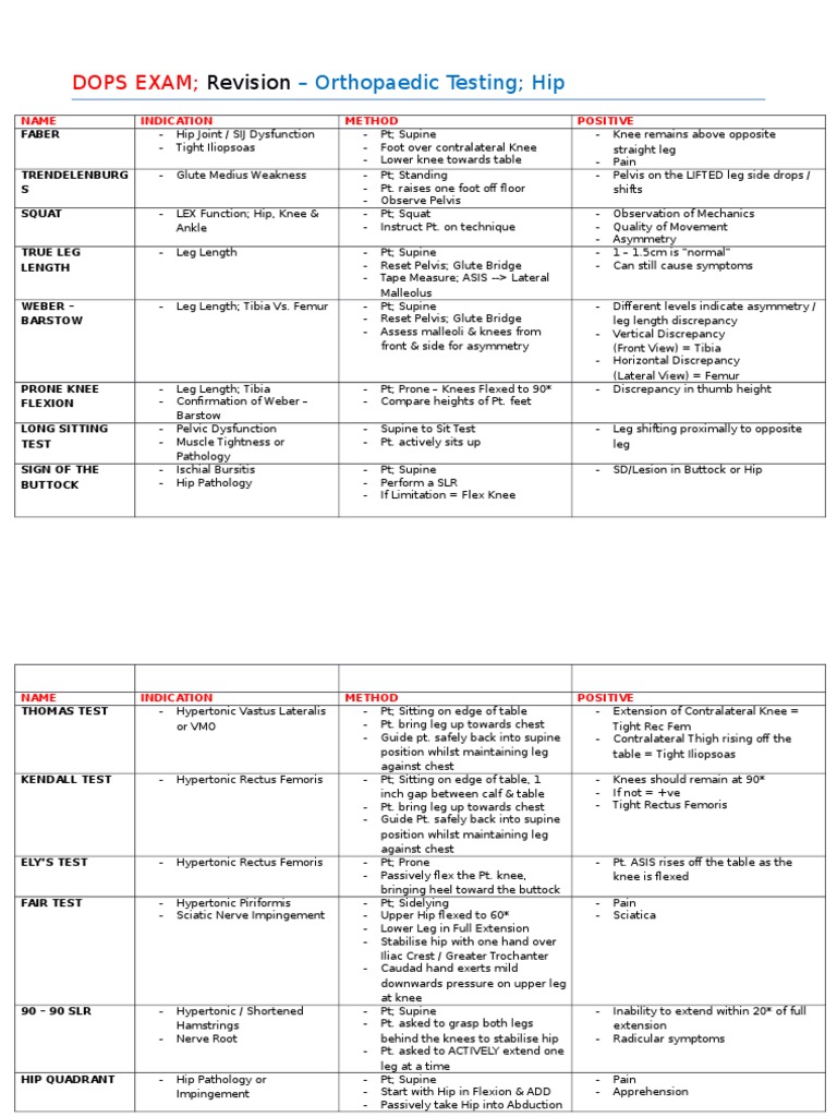 DOPS Revision - Orthopaedic Testing | PDF | Anatomical Terms Of Motion ...
