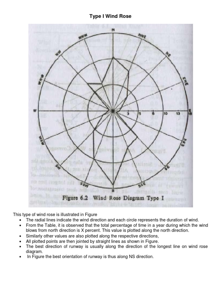 Wind Rose Diagram For Runway Orientation | PDF
