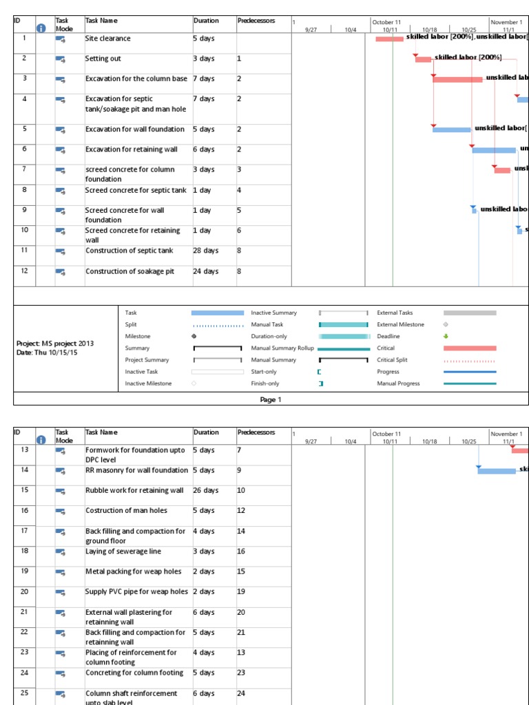 MS Project 2013 | PDF | Building Engineering | Building Materials