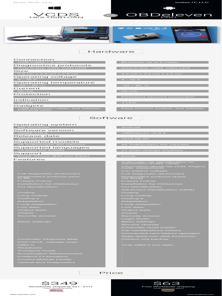 Vcds Vs Obdeleven Vagcom Vag-Com Obd11 Ross Tech PDF | PDF