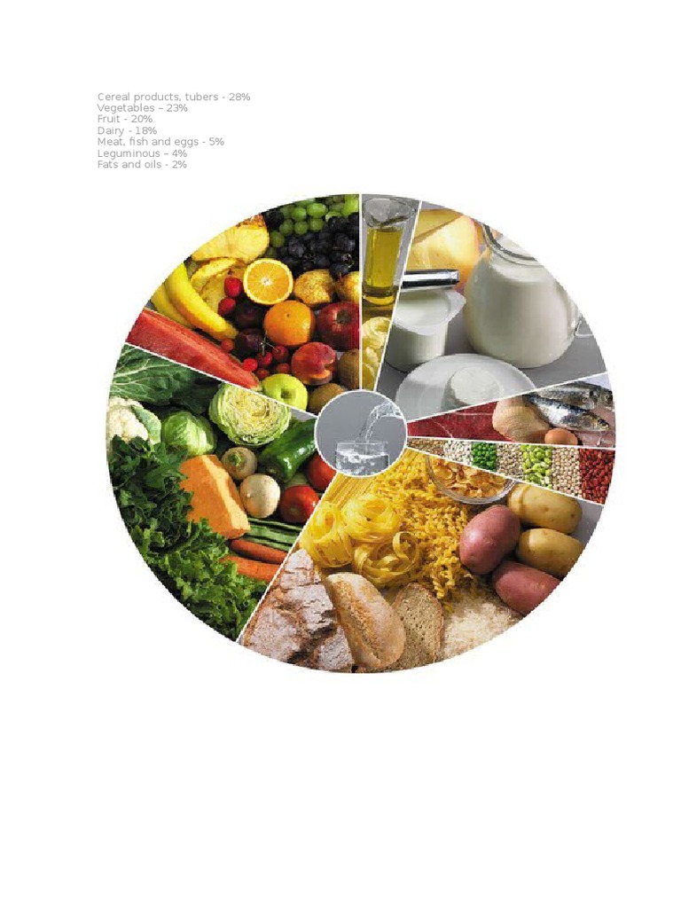 Wheel of Food | PDF | Home | Foods