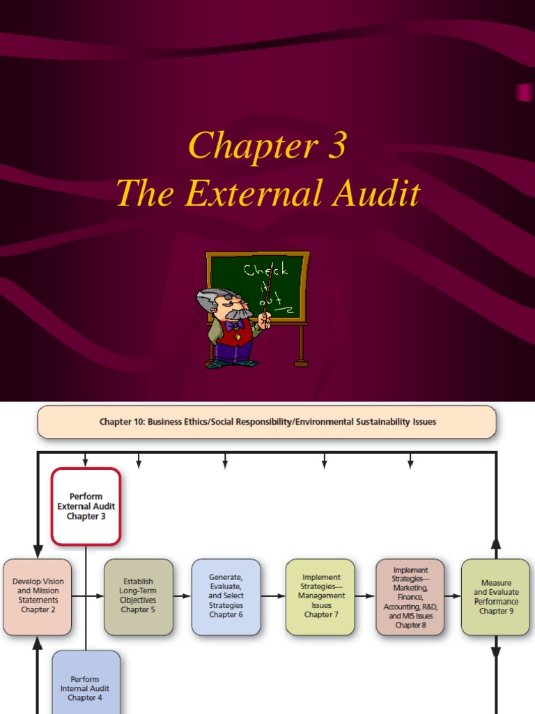 External Audit | PDF | Competition | Economics