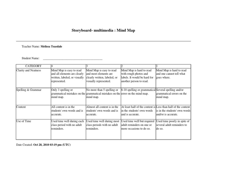 Mind Map Rubric | PDF