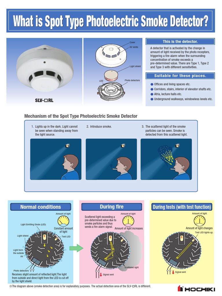 Mechanism and Applications of Spot Type Photoelectric Smoke Detectors | PDF