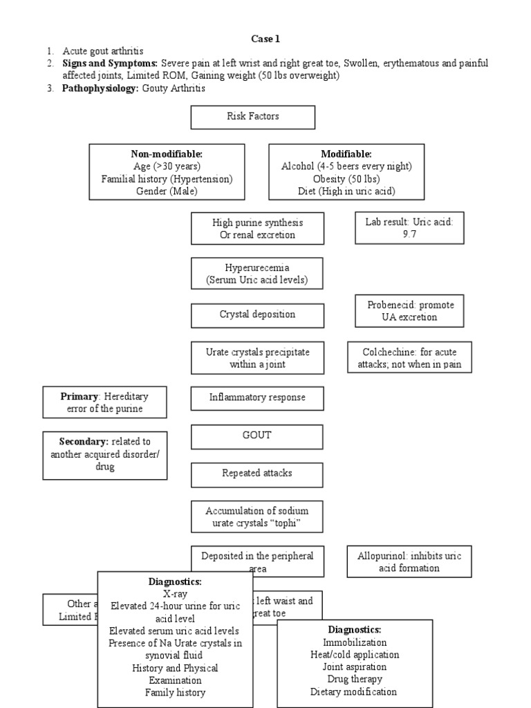 Acute Gout Case Study | PDF