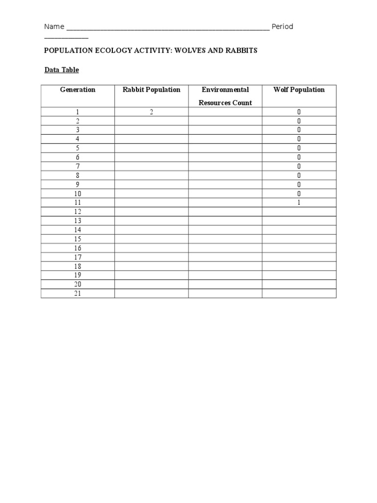 Rabbit Population Dynamics Activity | PDF | Chart | Ecology