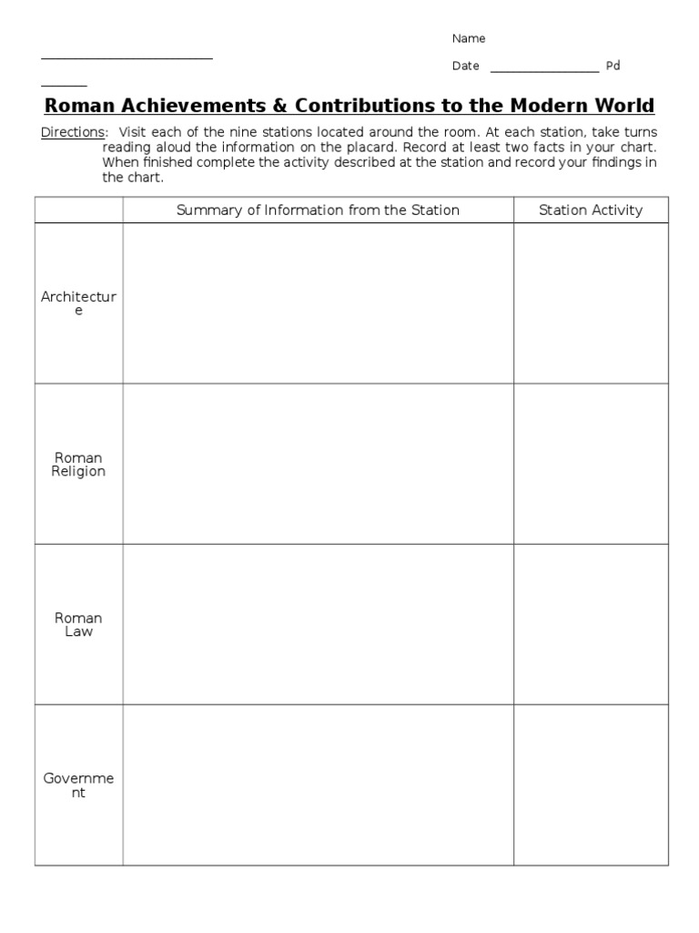 Roman Contributions to Modern Society | PDF