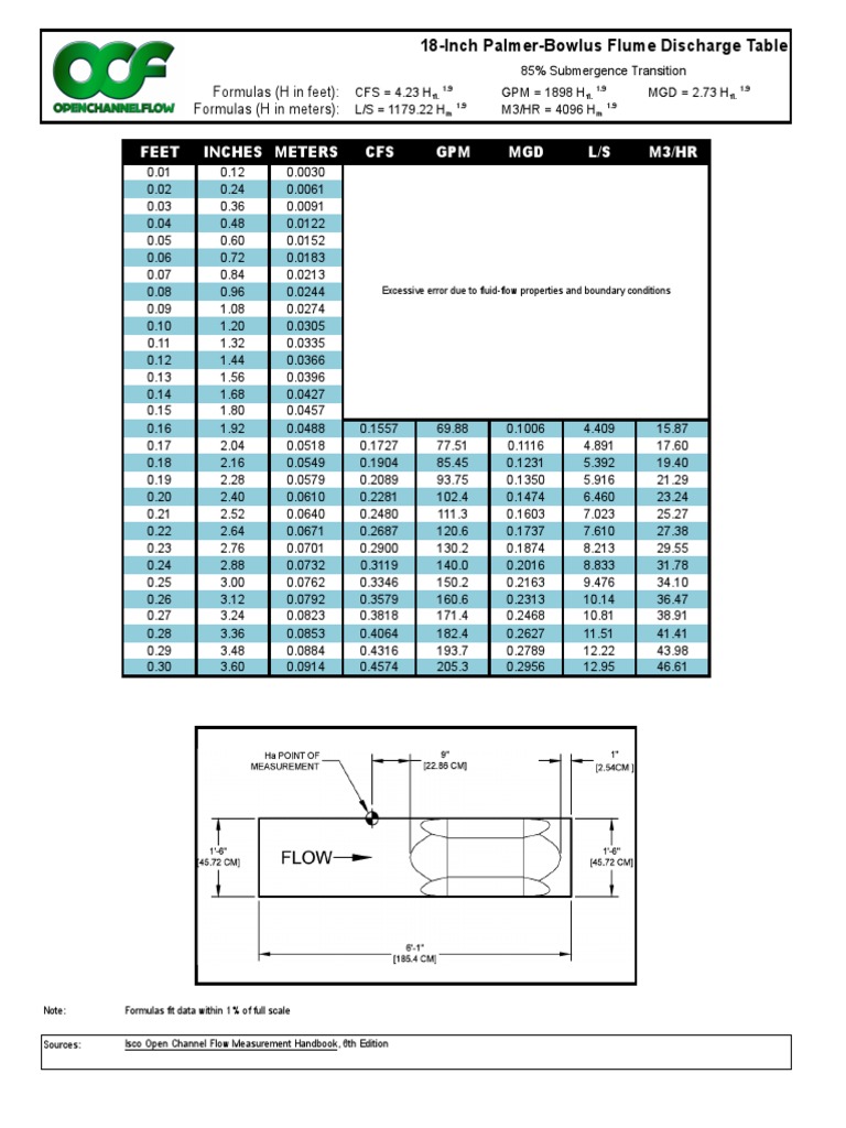 18-Inch Palmer-Bowlus Discharge Table | PDF