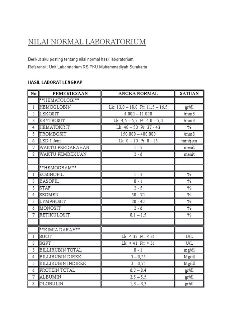 Nilai Normal Laboratorium | PDF
