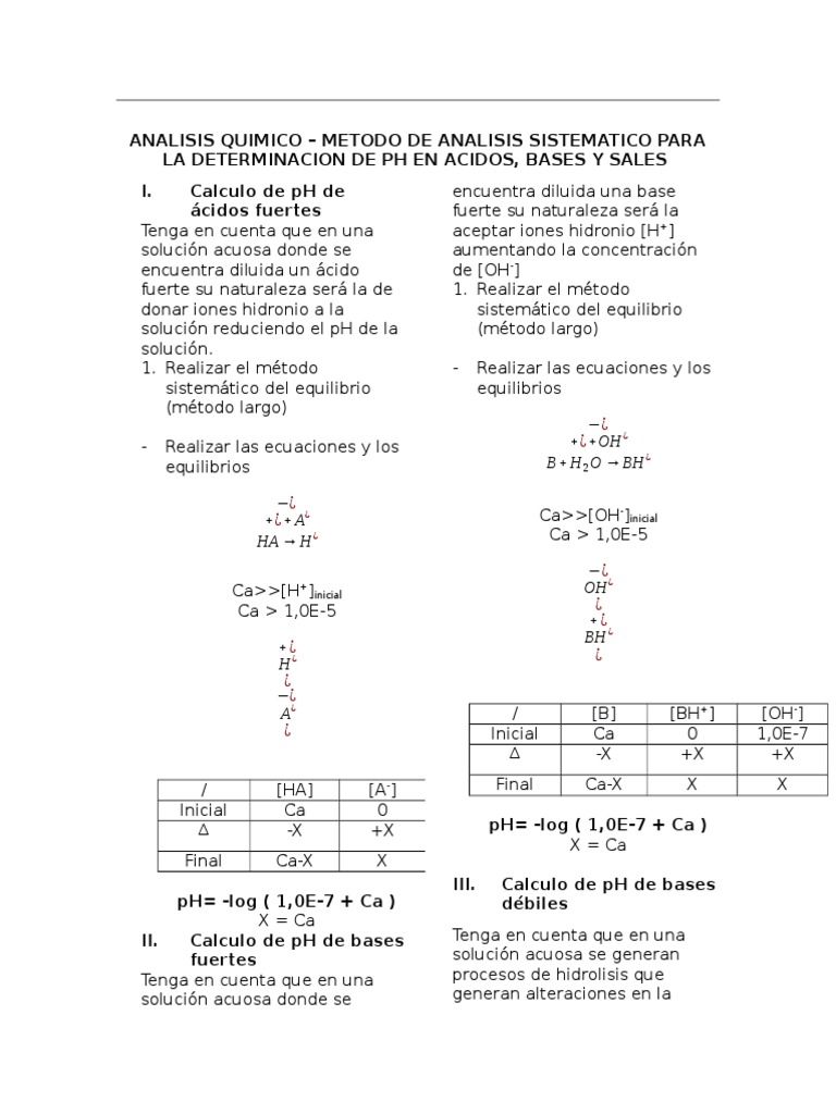 Metodo de Determinacion de PH | PDF | Hidrólisis | Ph
