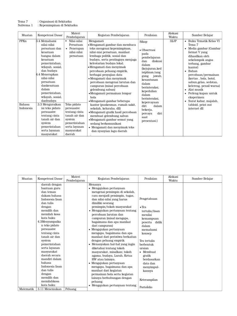 Silabus Tematik Terpadu Kelas VI Tema 7 | PDF