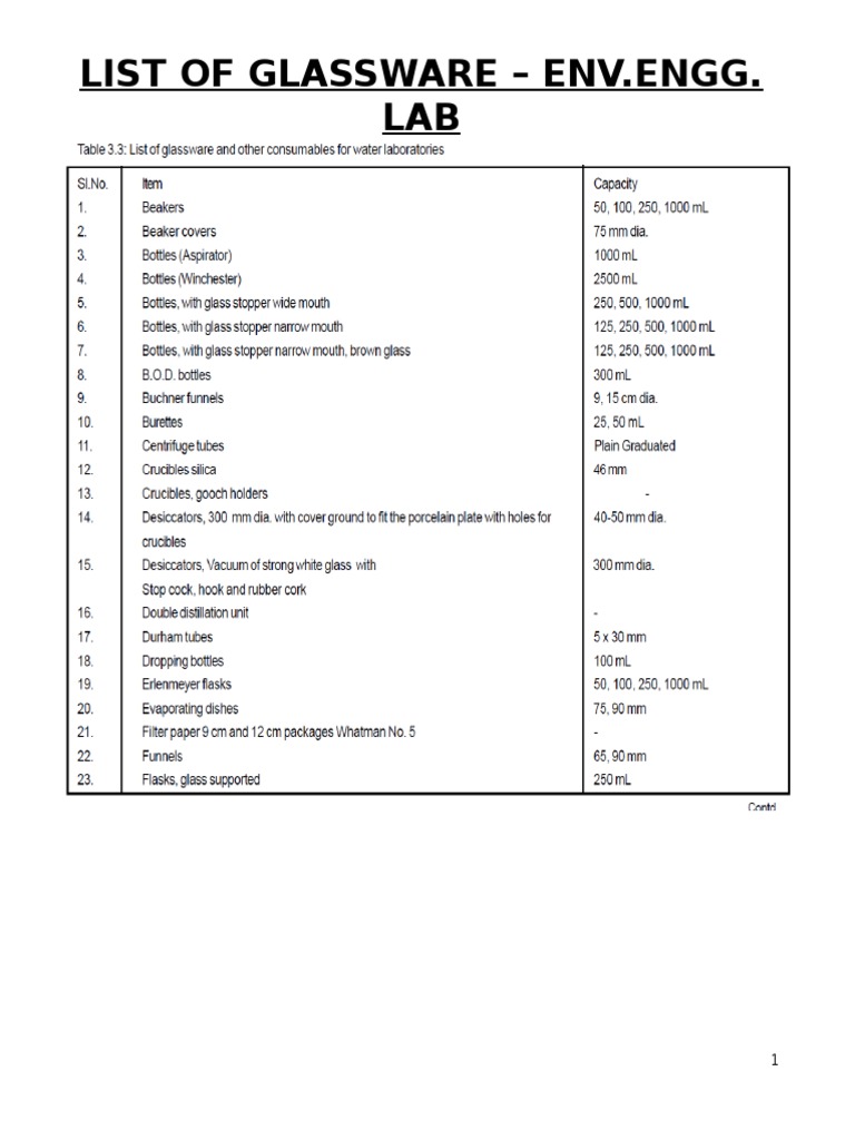 List of Glassware - Env - Engg. LAB | PDF