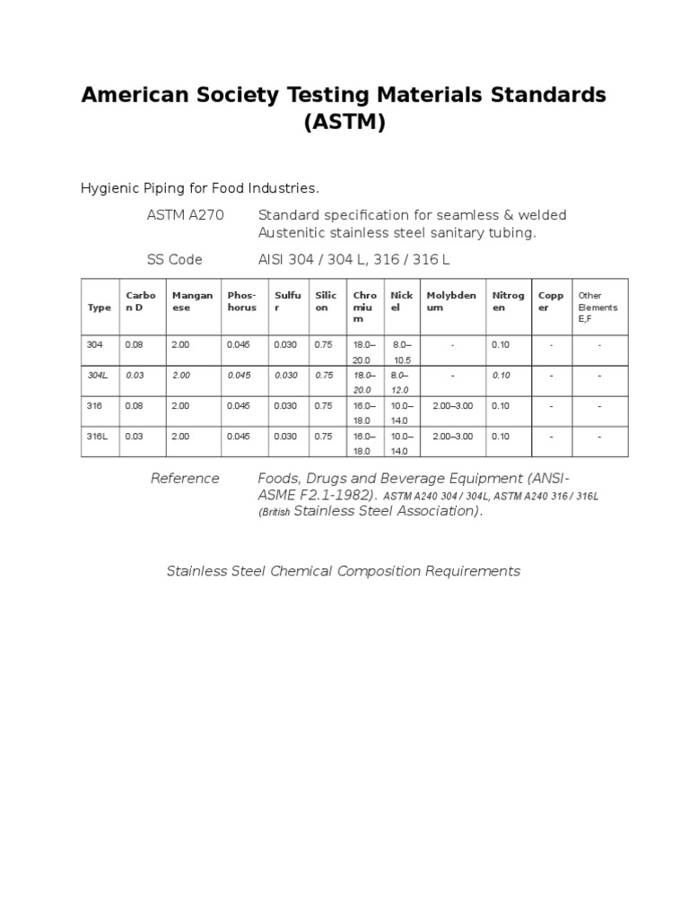 American Society Testing Materials Standards (ASTM) : Hygienic Piping ...