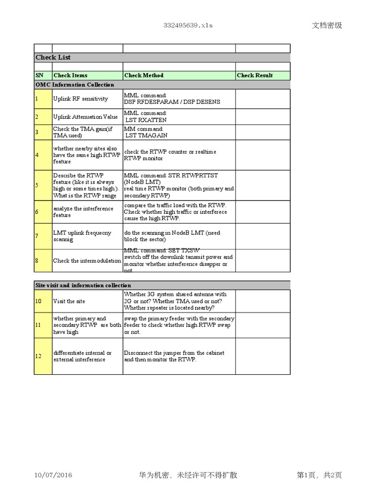 RTWP Problem Troubleshooting Guideline | PDF