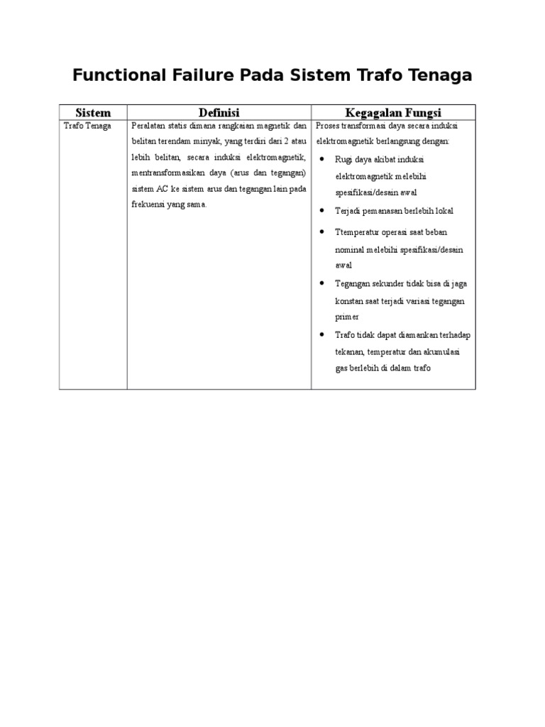 Functional Failure Pada Sistem Trafo Tenaga | PDF