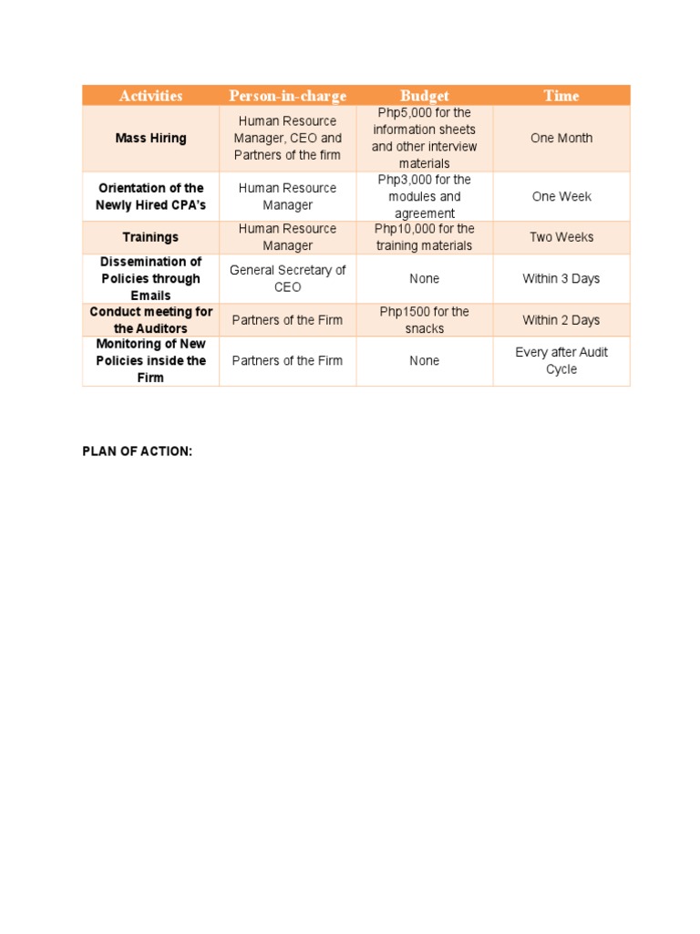 Activities Person-In-Charge Budget Time: Mass Hiring | PDF