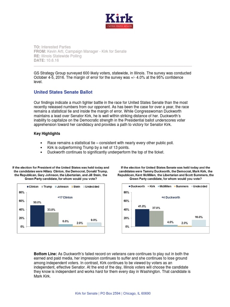 Mark Kirk's internal polling