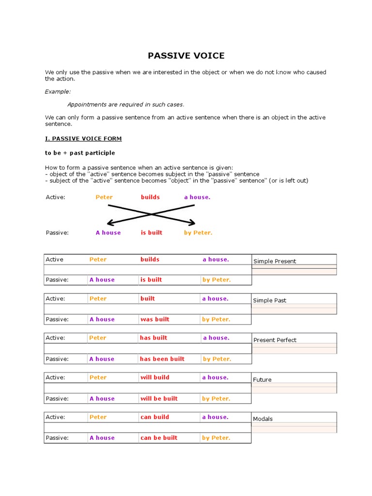 Passive Voice | PDF | Onomastics | Grammar