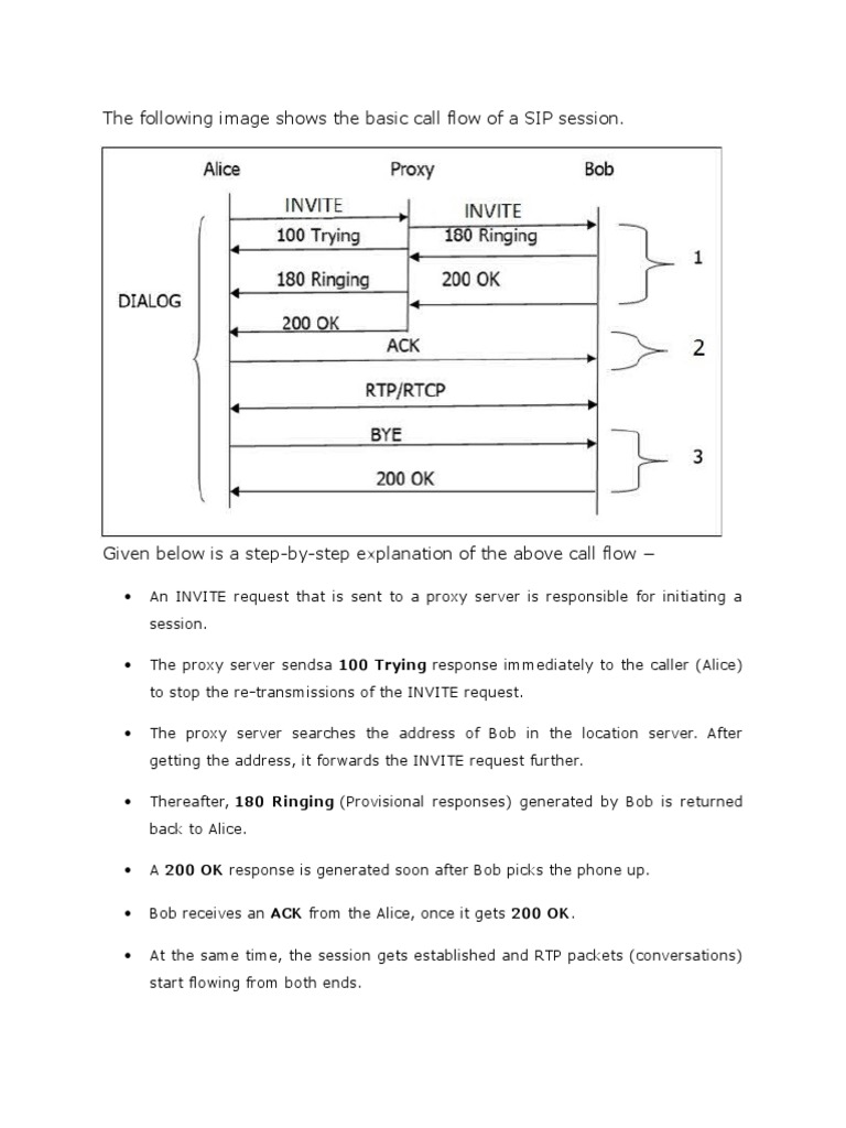 Basic Call Flow Of A Sip Session Session Initiation Protocol