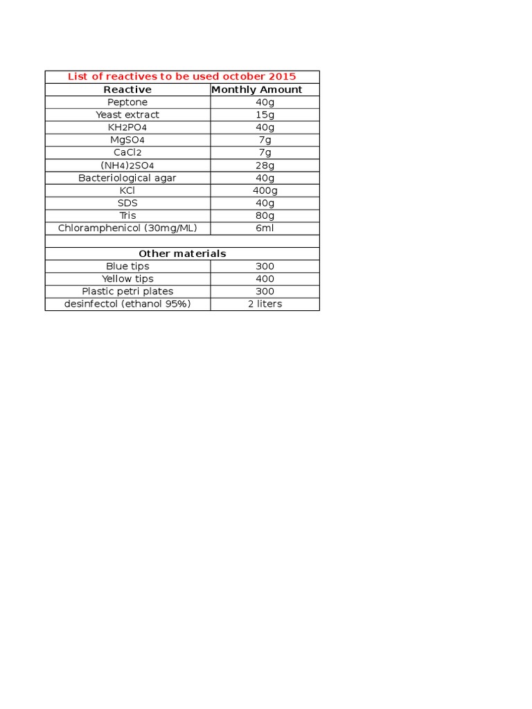 October 2015 Lab Reactives List | PDF