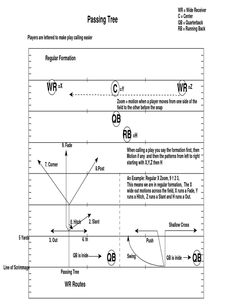 Youth Passing Tree | PDF | Teaching Methods & Materials | History
