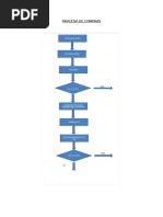 Guía de Liberación de Solped en SAP | PDF | Informática