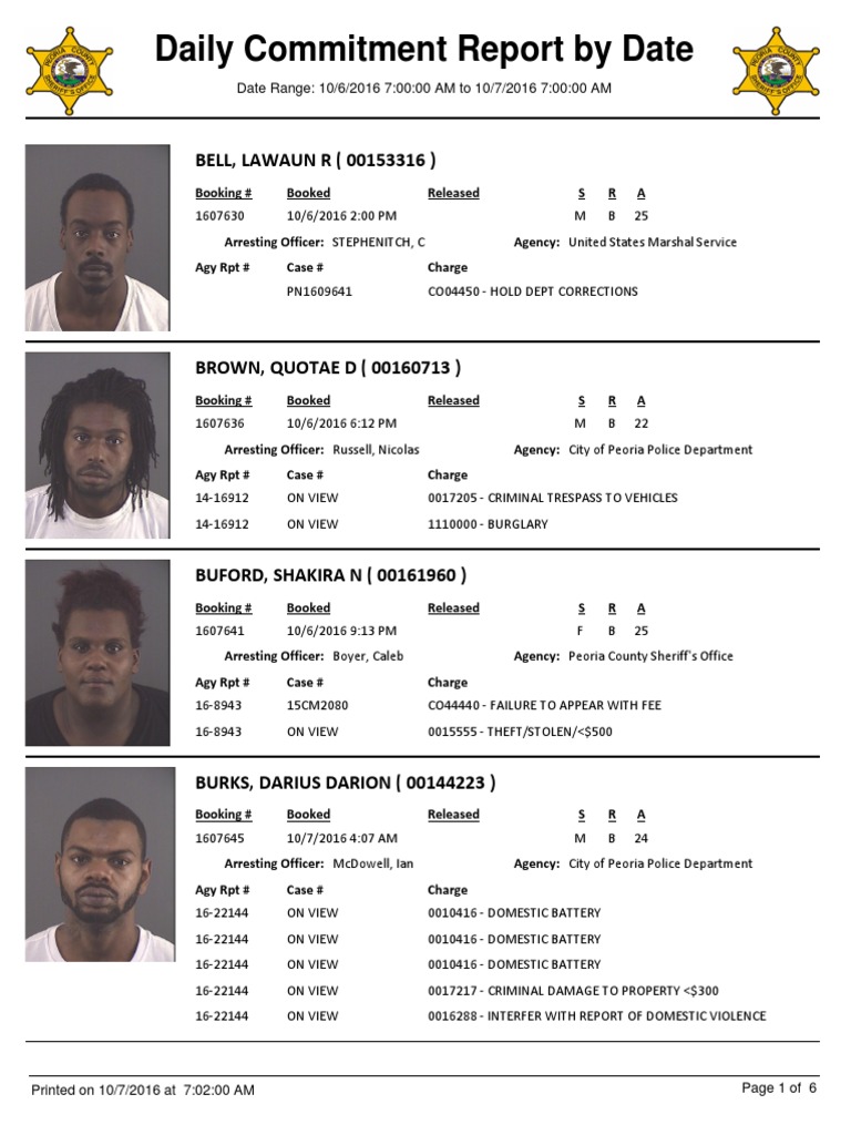 Peoria County Jail Booking Sheet For Oct. 7, 2016 | PDF | Morality ...