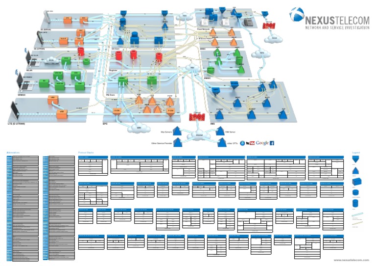 Nexus Telecom Networks Poster | PDF