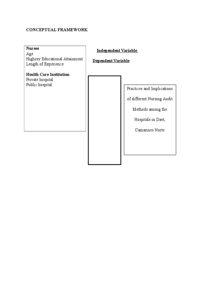 Thesis - Conceptual Framework | PDF