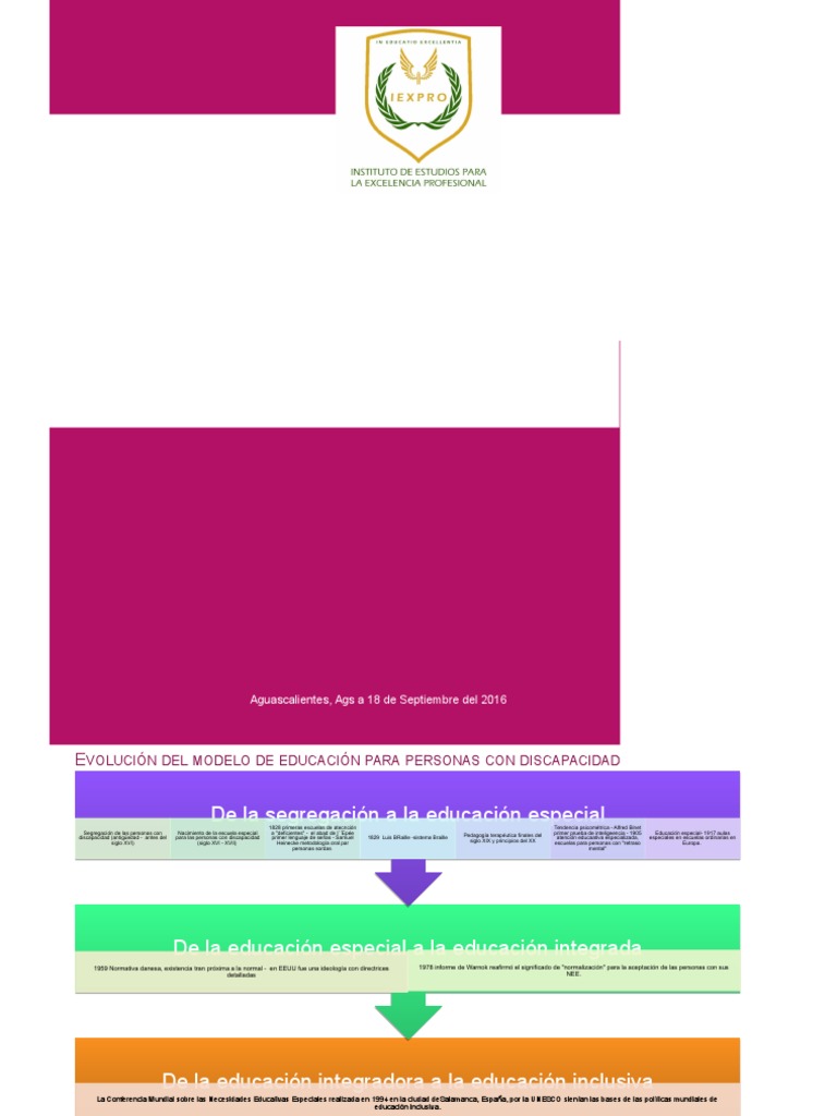 Linea del tiempo de evolución de la educación especial | PDF | Educación especial | Invalidez
